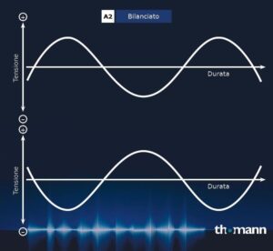 Key Differences in Audio Cables Balanced vs. Unbalanced- Thomann Blog