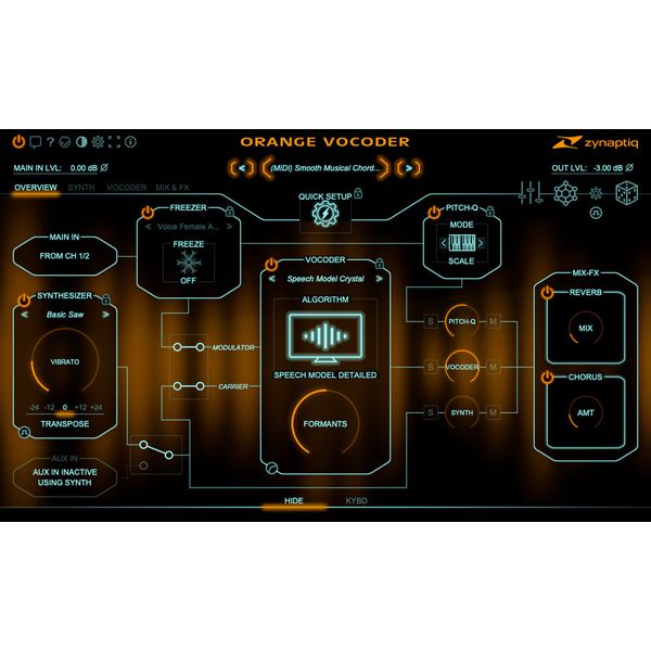 Top 5 Vocal FX 5 Effects for Transforming the Voice into Music