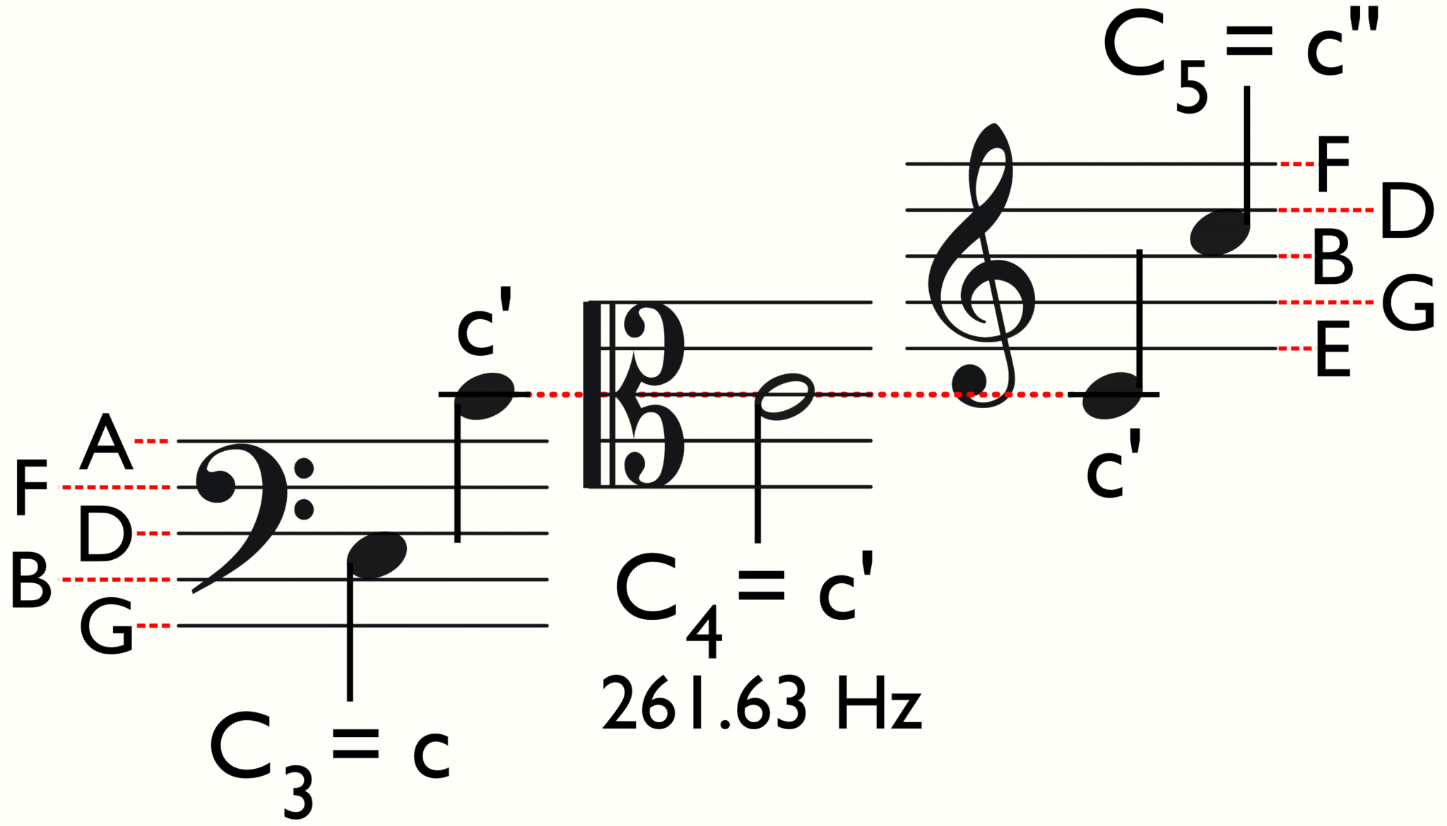 Violin and Viola Key Differences Explained