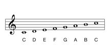 5 Step Guide Learn How to Sing