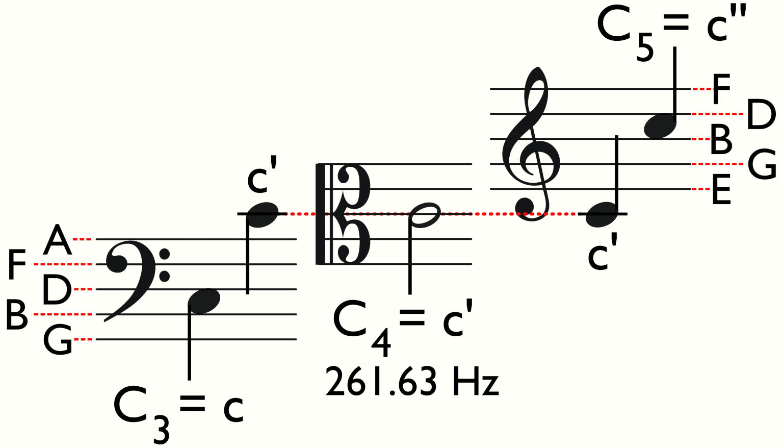 Violin and Viola Key Differences Explained