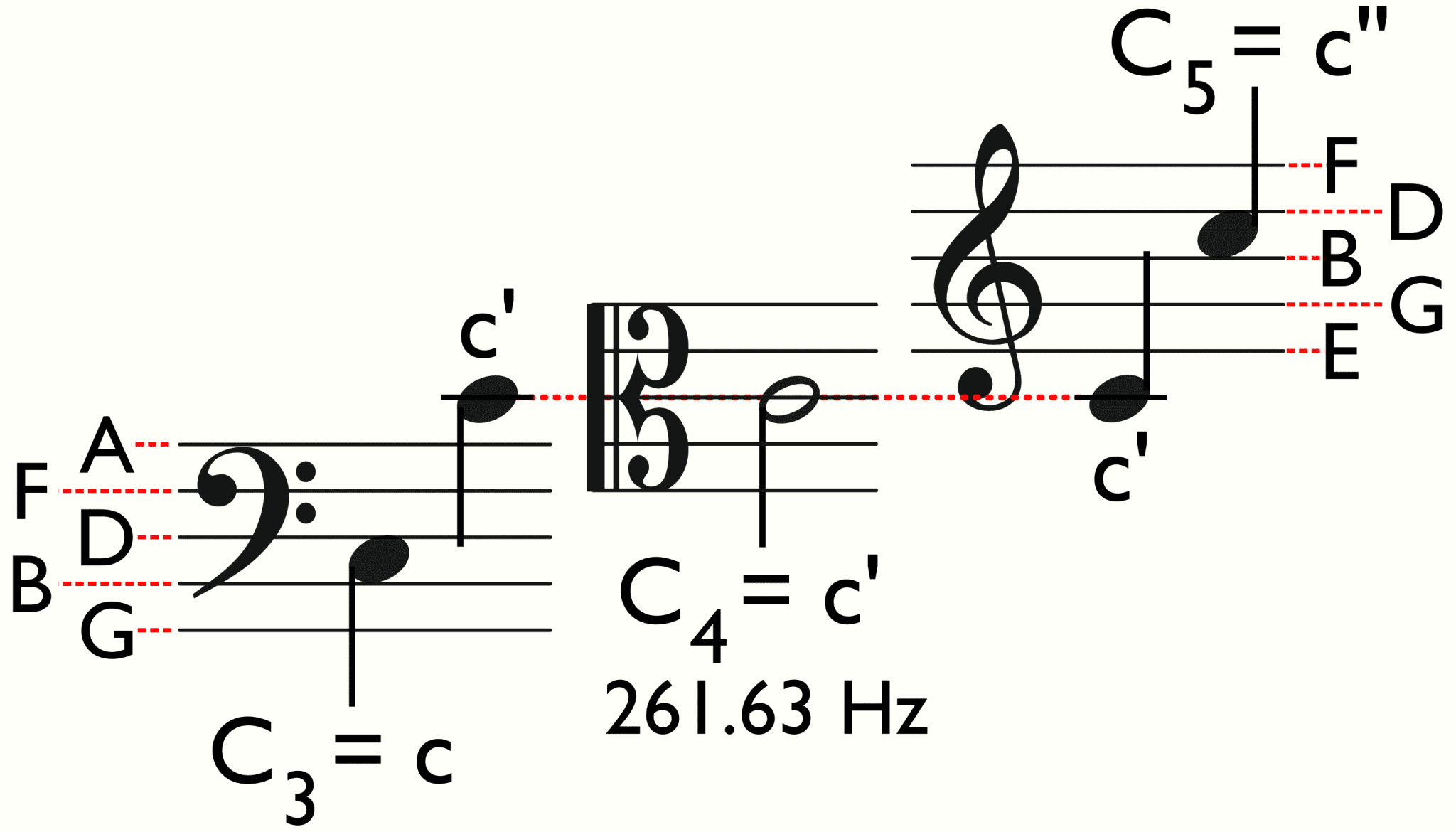 Violin and Viola Key Differences Explained