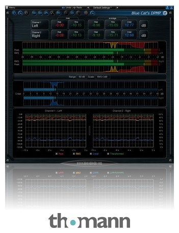 Blue Cat Audio Blue Cat's DP Meter Pro – United States